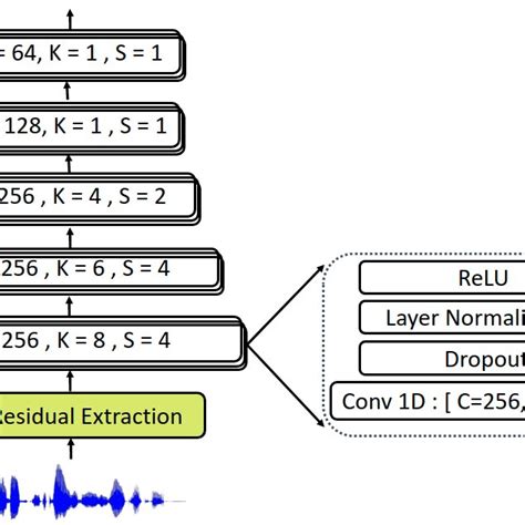 Feature Extraction From Linear Prediction Residuals Fig 3 Synthetic