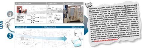 Adapted Design Thinking Approach With A Twofold Empathize Phase 1 A Download Scientific