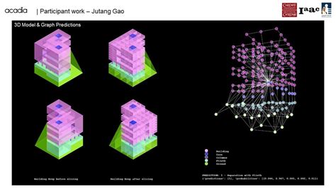 Exploring Building Topology Through Graph Machine Learning Alfaisal News