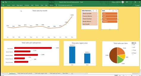 Video Debrup Dutta Roy On Linkedin Microsoftexcel Dashboardsdeexcel