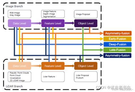 多模态梳理多模态图像和多模态方法的区别 Csdn博客