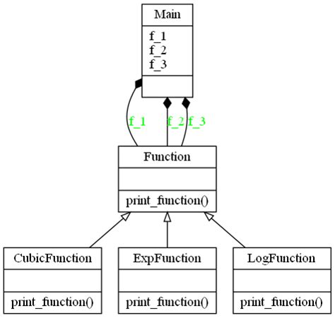 Inheritance How To Draw UML Diagram For Python With Abstract Classes Stack Overflow