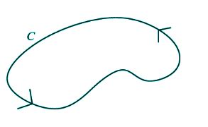 Greens Theorem Statement Proof Formula And Example