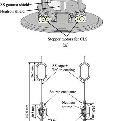 A Automated Calibration System B Design Of 68 Ge Source Left And