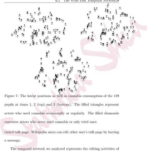 Figure 4 From Variational Inference For Latent Space Models For Dynamic Networks Semantic Scholar