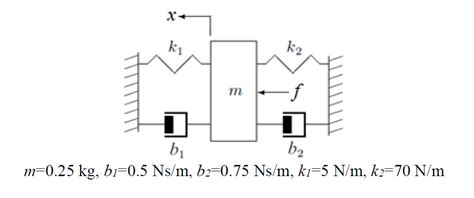 solved calculate the parameters kp ki and kd of the pid