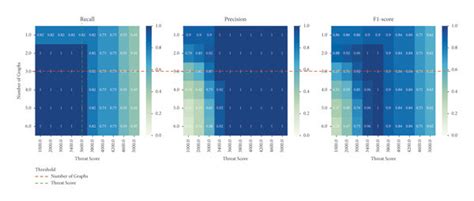 Determine The Optimal Threshold Values Download Scientific Diagram
