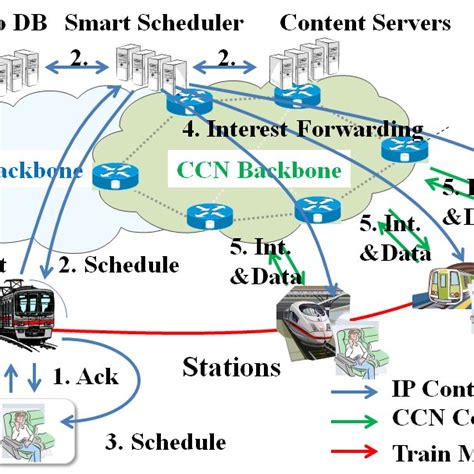 Practical Sensors Connection To The Atmega 328p Diagram Download