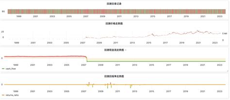 经典指标策略回测一览什么可以看回测策略 Csdn博客