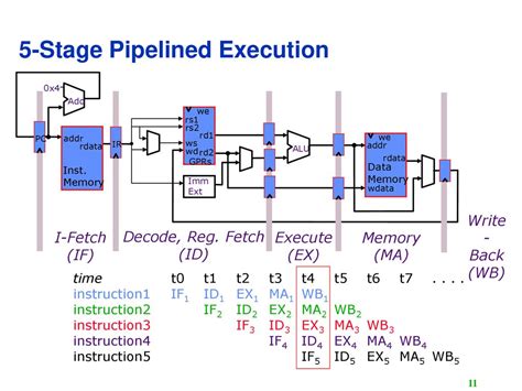 dept of info sci and elec engg ppt download