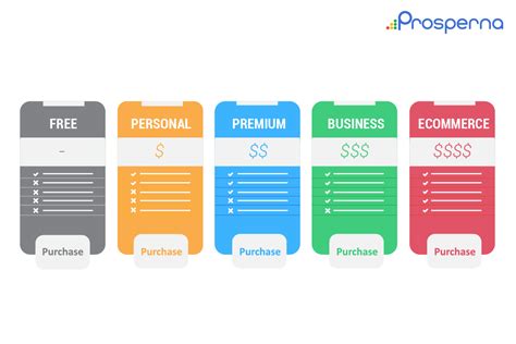 Wordpress And Woocommerce Pricing Prosperna