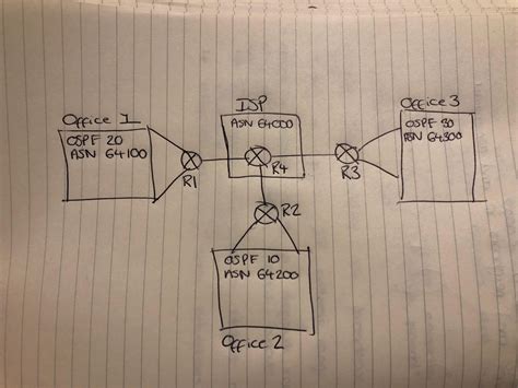 Redistributing Internal Ospf Into Bgp Rnetworking