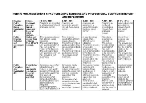 Assessment Rubric RUBRIC FOR ASSESSMENT FACT CHECKING EVIDENCE AND PROFESSIONAL