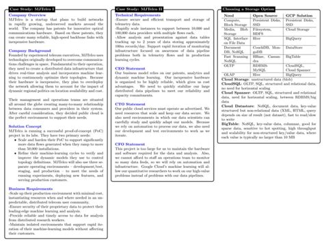 Data Engineering On Gcp Pde Cheat Sheets Pdf