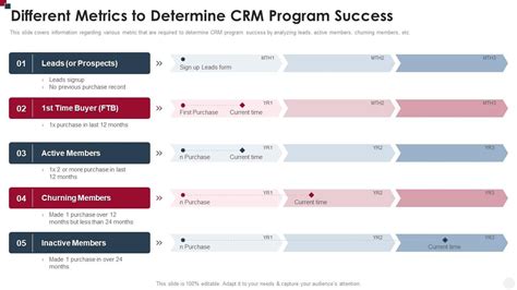 Different Metrics To Determine Crm Program Success How To Improve Customer Service Toolkit Ppt