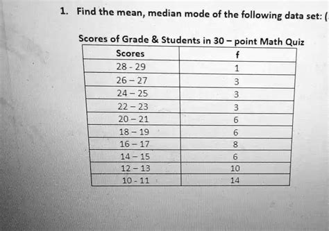 Solved The Table Below Shows The Math And Verbal Test 53 Off