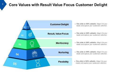 Core Values Compassion Empathy Transparency Dedication Accessibility