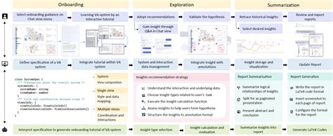 논문 리뷰 Leva Using Large Language Models To Enhance Visual Analytics