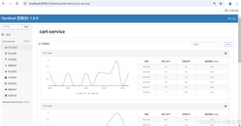 Sentinel 安装 Sentinel安装 Csdn博客