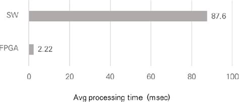 Figure 3 From Point Cloud Clustering System With Dbscan Algorithm For Low Resolution Lidar
