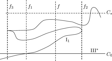 figure 1 from the heterotic string the tangent bundle and derived categories semantic scholar