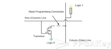 Fpgas Programmable Technology Fpga Technology Fpgakey