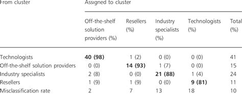 Jackknife Cross Validation Of Observations Download Table