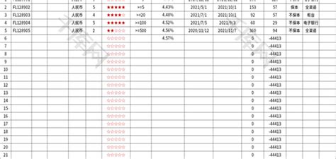 理财产品一览表excel模板千库网excelid：151146