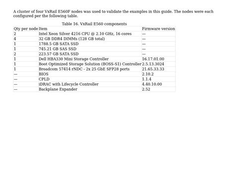 Vxrail Nodes Dell Networking Smartfabric Services Deployment For Vmware Nsx T 3 1 Dell
