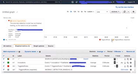 Amazon Web Services Aws Lambda Permission Eventuality Stack Overflow