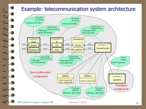 Ppt Deriving Performance Models From Uml Specifications By Graph