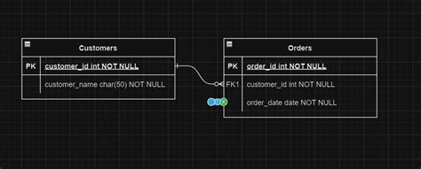 sivakumar manoharan on linkedin databasedesign softwareengineering techtalk scalability…