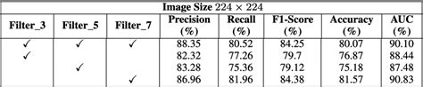 Table 11 From Skin Segmentation Based Disguised Face Recognition Using