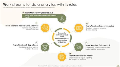 Top 10 Reliability Analytics Toolkit Powerpoint Presentation Templates In 2025