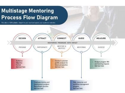 Process Flow Diagram Slide Team