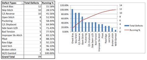 pareto chart with common defects in sleeve joint download scientific diagram