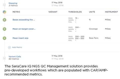 NGS Quality Control SeraCare