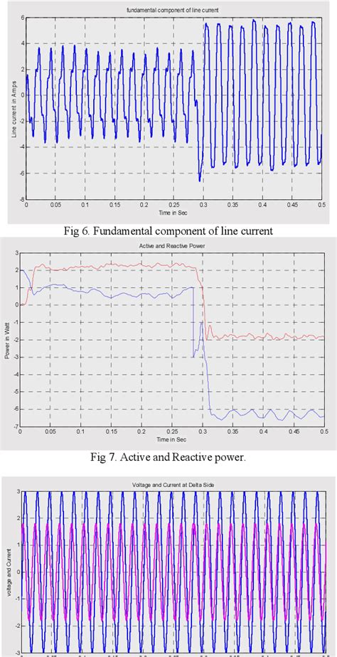 figure 6 from performance of dpfc using ann and comparison with pi controllers semantic scholar