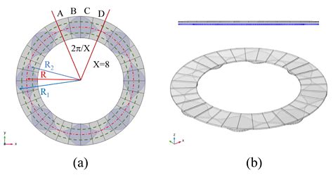 Capacitive Angle Sensor Research Using Comsol Multiphysics