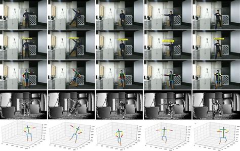 Visualize The Result Of 3d Human Pose Estimation By Our Method 32