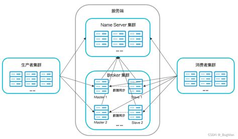 【消息中间件】详解三大mq:rabbitmq、rocketmq、kafka 阿里云开发者社区 【消息中间件】详解三大mq:rabbitmq、rocketmq、kafka 阿里云开发者社区