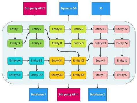 Mercurius And Apollo Interoperability