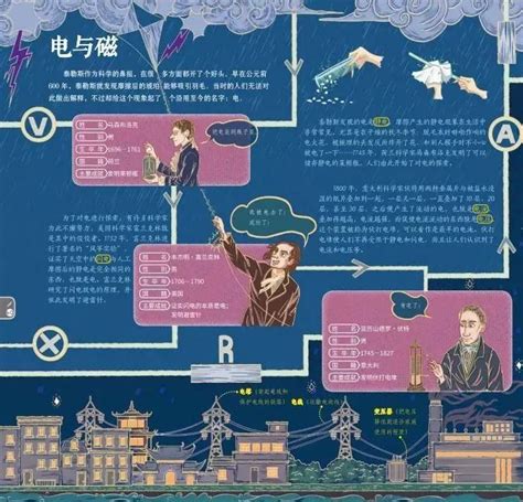 谁发现的电 电荷是什么时候发现的 静电 大山谷图库
