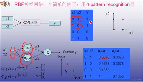 Rbf径向基神经网络理解(2)clearner的技术博客51cto博客 Rbf径向基神经网络理解(2)clearner的技术博客51cto博客