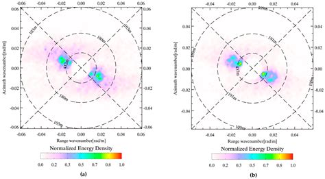 Remote Sensing Free Full Text Ocean Wave Parameters Retrieval From