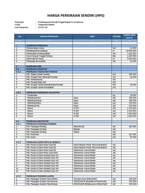 Hps Rumah Tri Wicaksono Sementara Pdf