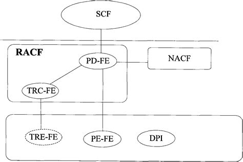 Method And System For Realizing Strategy Synchronization Eureka Patsnap