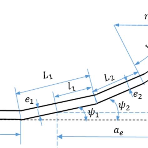 Geometry Of The Chip Cross Section From The Insert JM At Angular Download Scientific Diagram