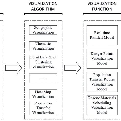 Grid Based Urban Flood Visualization Framework Download Scientific Diagram