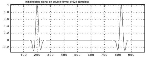 Test Signal Modulated Gauss Pulse 31 On Double Time Interval